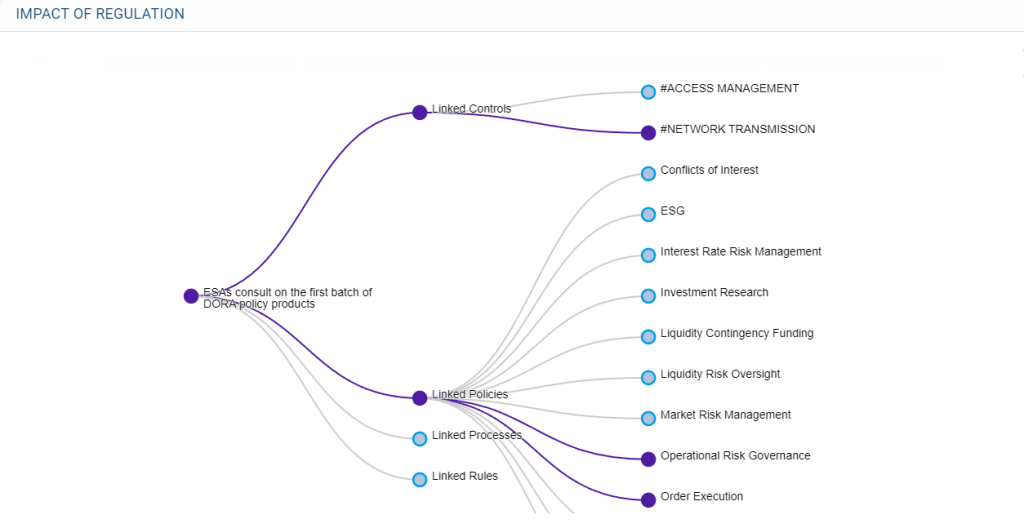 The Power of Regulatory Compliance Mapping | FinregE