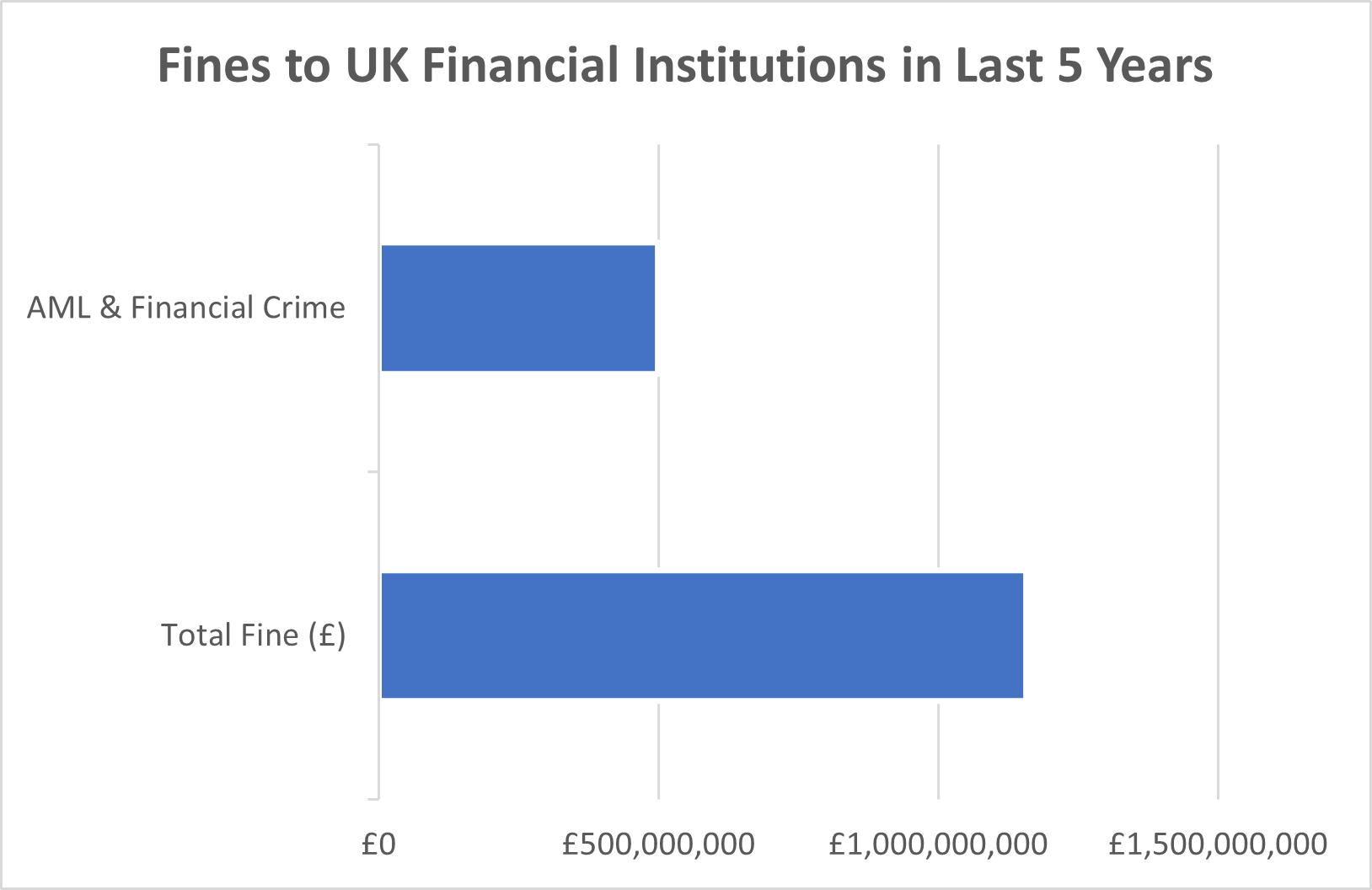 Financial Crime Priorities: Explained by AI RIG | FinregE